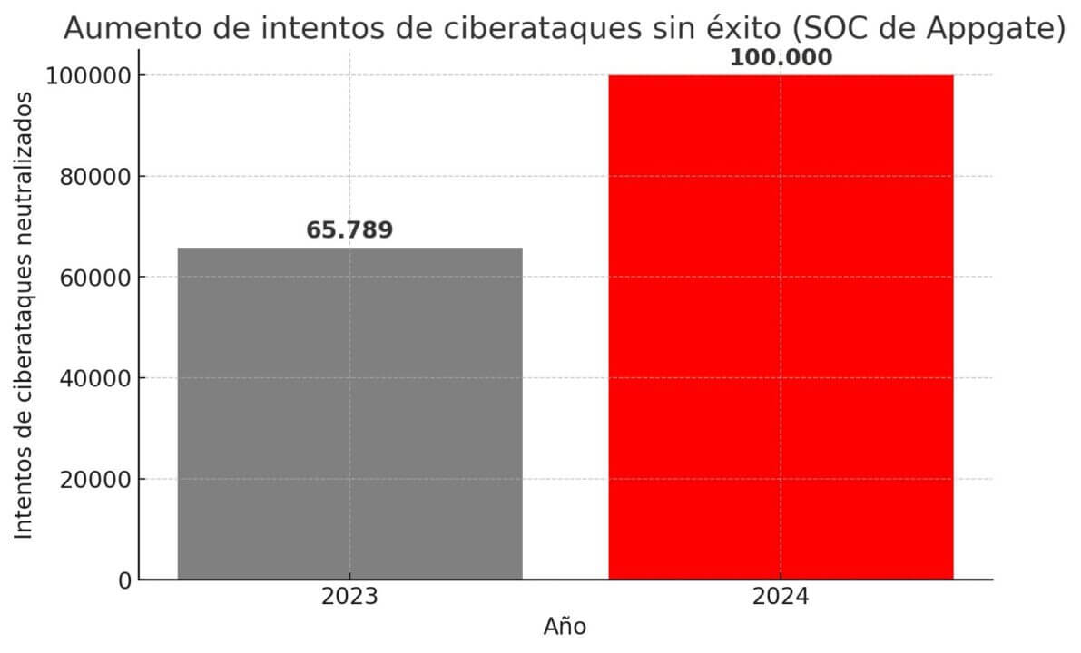 2FA: Qué es, cómo funciona y por qué deberías activarlo hoy
