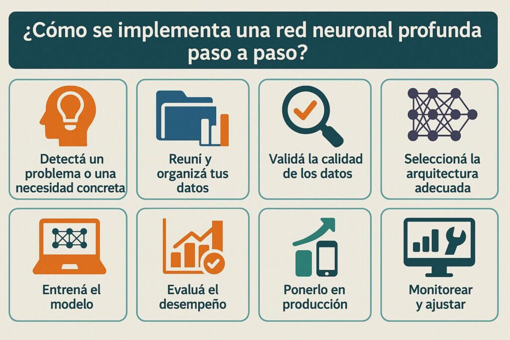 DNN: redes neuronales profundas aplicadas al negocio