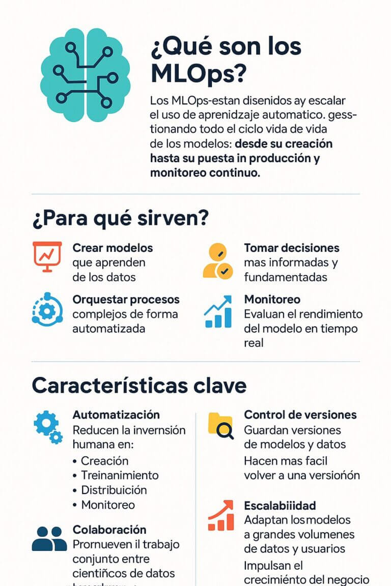 MLOps: optimización de modelos de IA en empresas